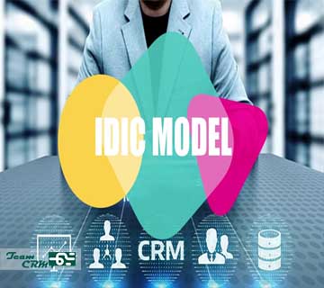 مدل IDIC در CRM | تیم CRM